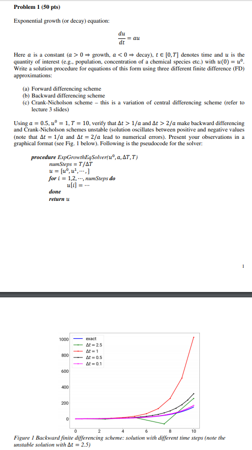 Solved Problem 1 (50 pts) Exponential growth (or decay) | Chegg.com