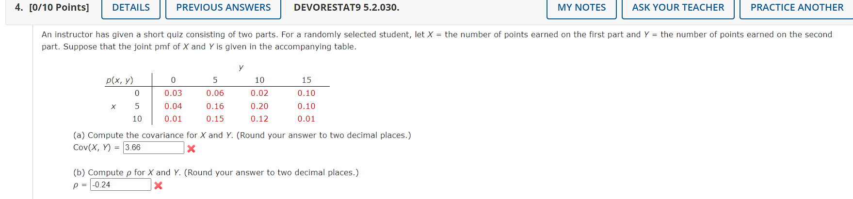Solved part. Suppose that the joint pmf of X and Y is given | Chegg.com