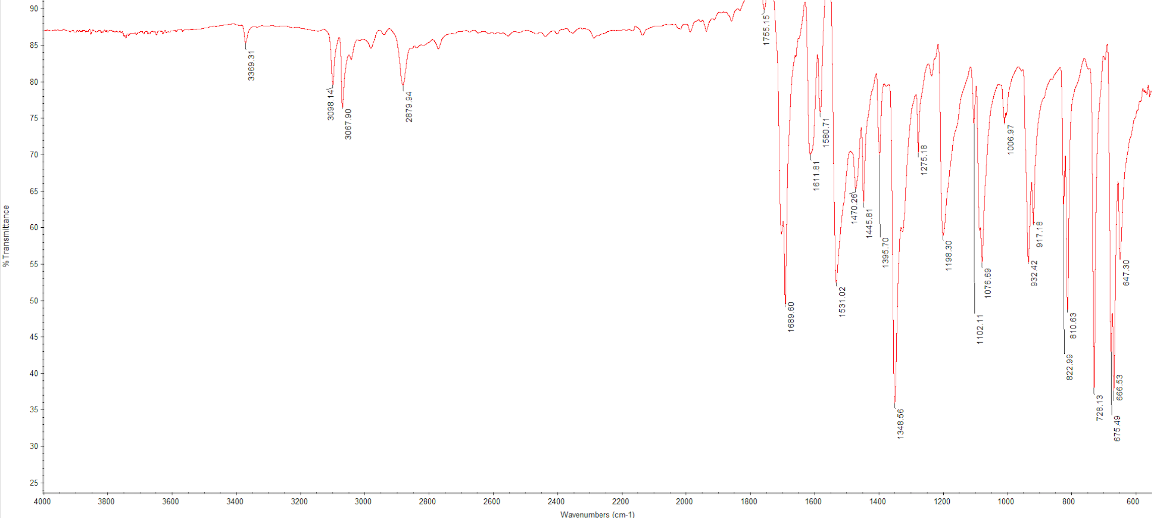 Solved Annotate IR spectra. Draw possible structural | Chegg.com