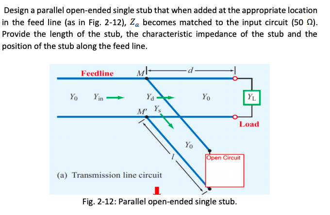 Design a parallel open-ended single stub that when | Chegg.com