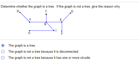 Solved Determine whether the graph is a tree. If the graph | Chegg.com