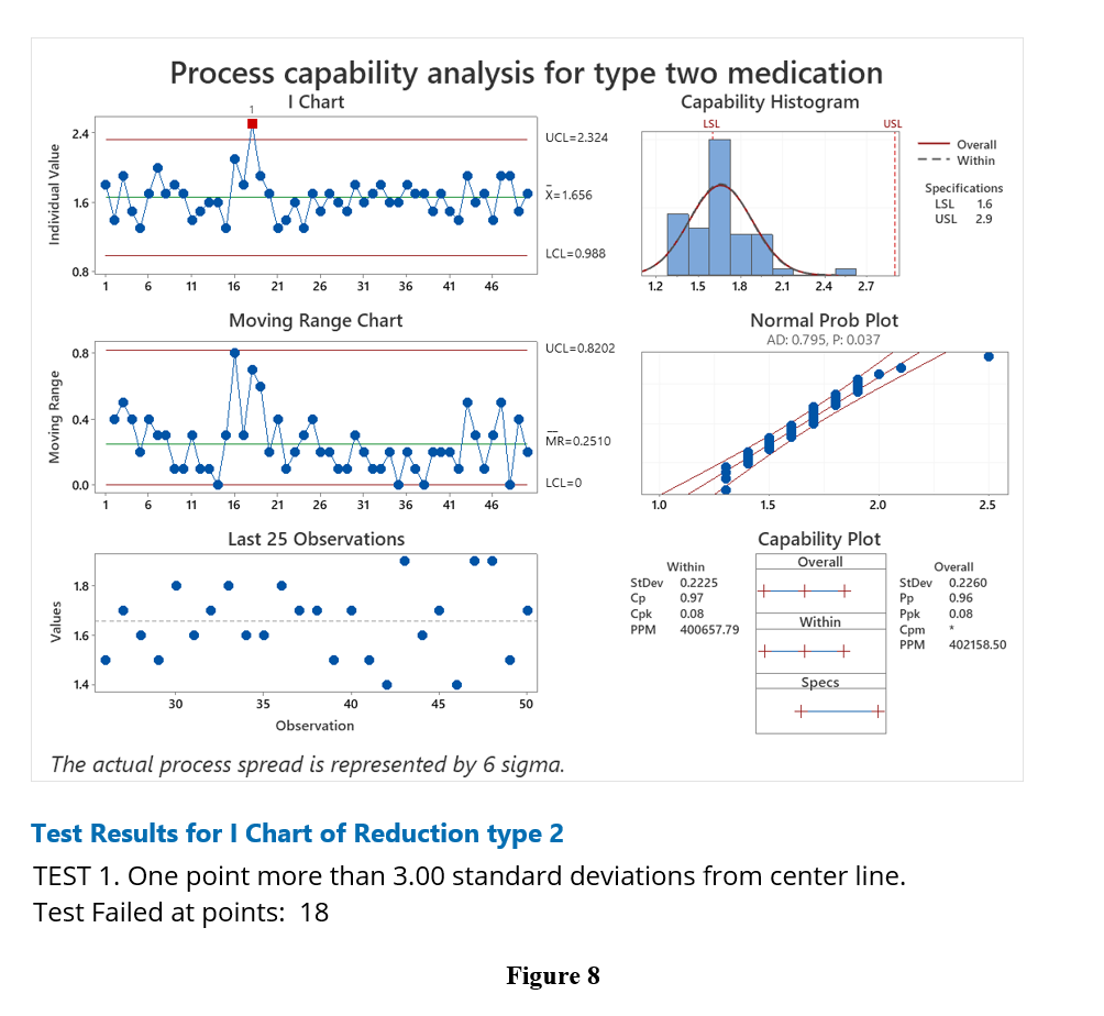 Solved The process capability analysis for the two types of | Chegg.com
