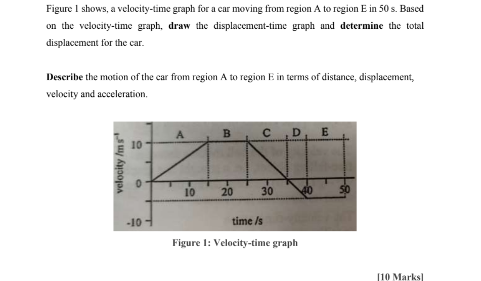 Solved Figure 1 shows, a velocity-time graph for a car | Chegg.com