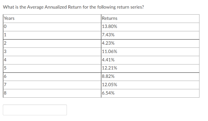 Solved What is the True Average Annualized Return for the | Chegg.com