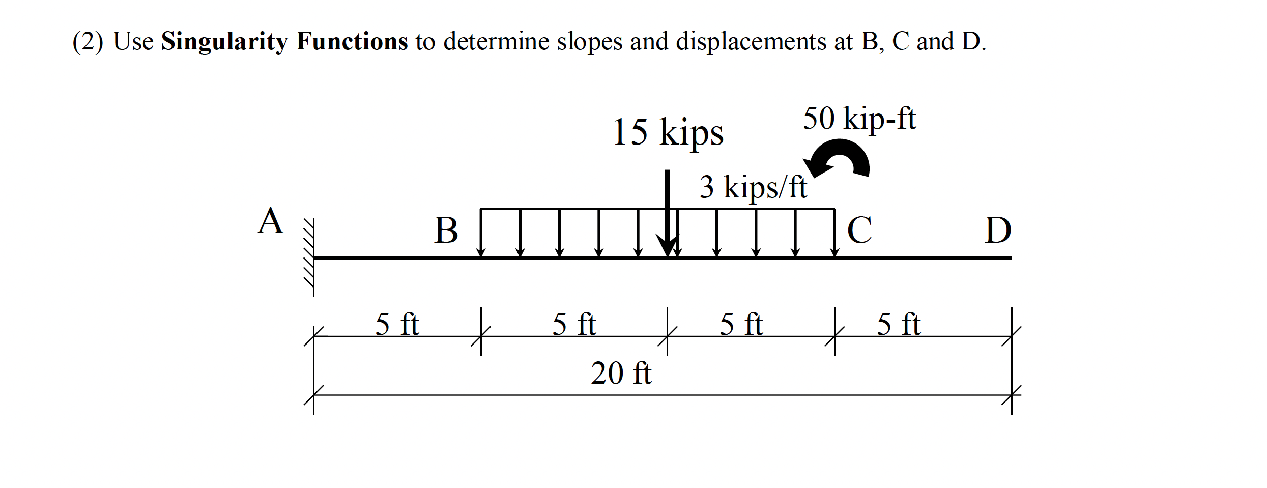Solved (2) Use Singularity Functions to determine slopes and | Chegg.com Solved (2) Use Singularity Functions to determine slopes and | Chegg.com