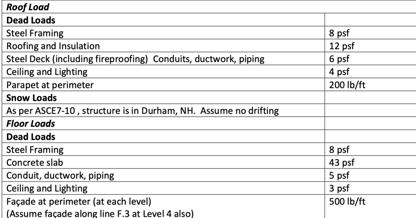 Determine all structural loads for the building in | Chegg.com