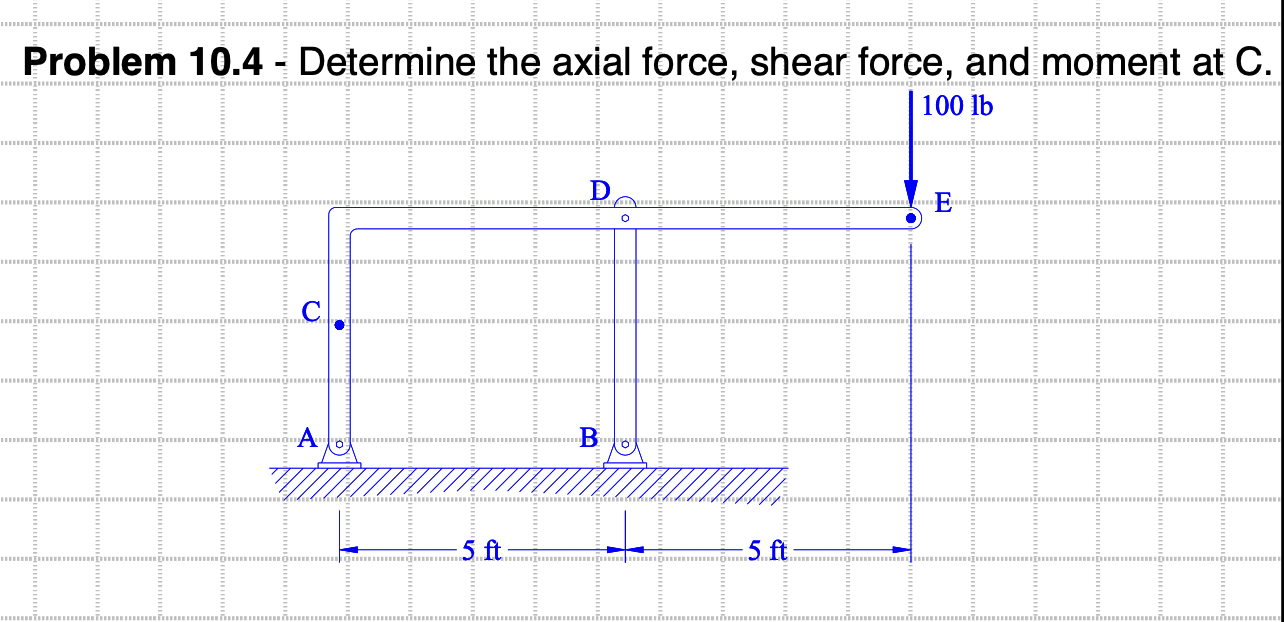 Solved Problem 10.4 - Determine the axial force, shear | Chegg.com