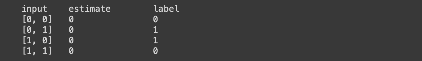 Solved Modify only where it says ”modify” in ”HW 1.ipynb”. | Chegg.com