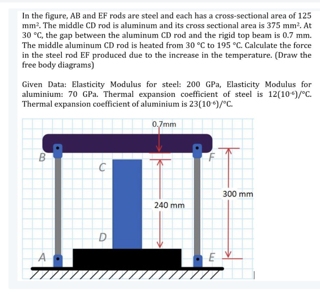 Solved In the figure, AB and EF rods are steel and each has | Chegg.com