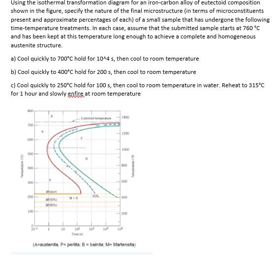 Solved Using the isothermal transformation diagram for an | Chegg.com