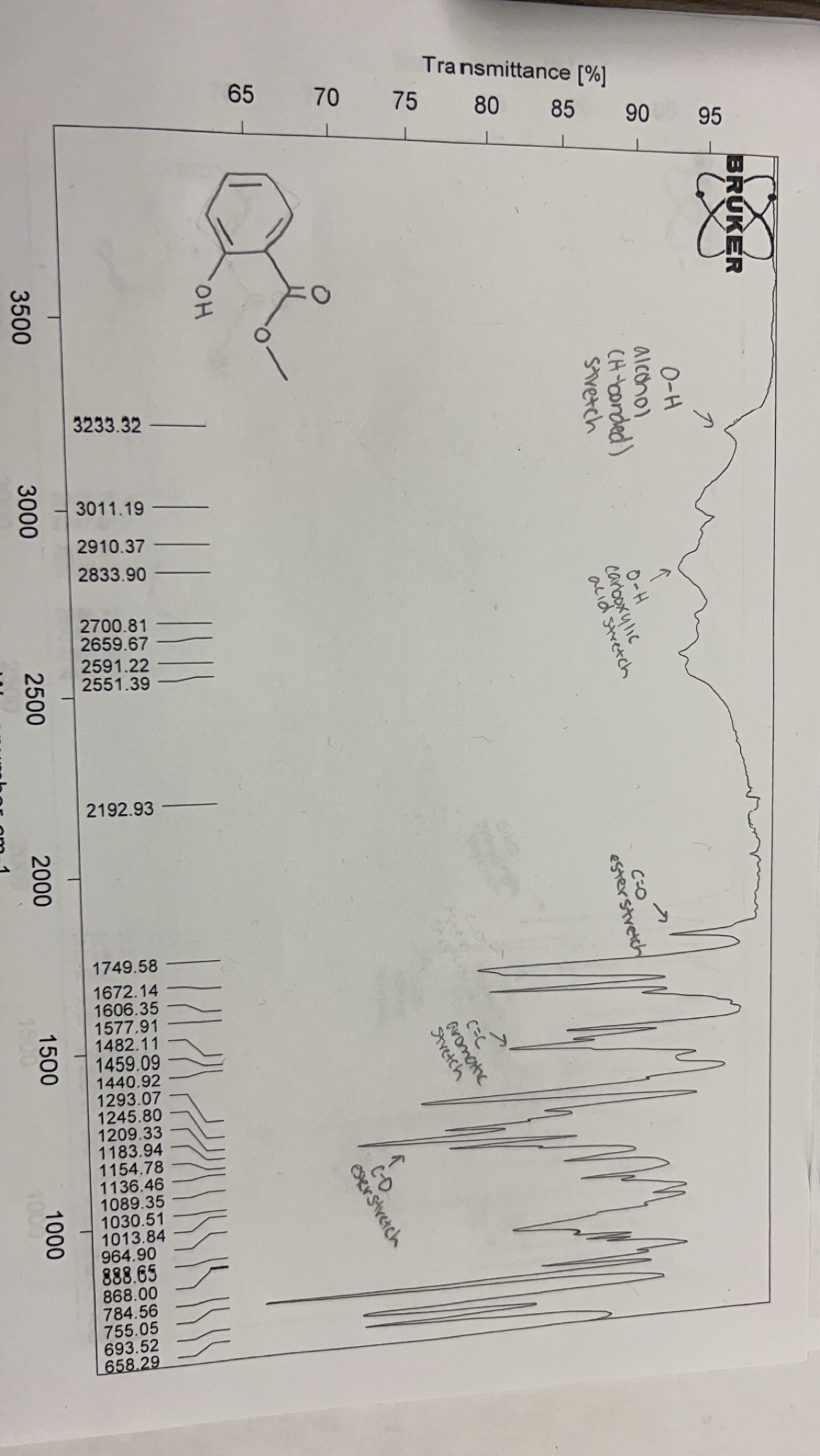 Solved Analyze the IR spectroscopy of wintergreen and | Chegg.com