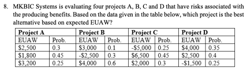Solved 8. MKBIC Systems is evaluating four projects A, B, C | Chegg.com
