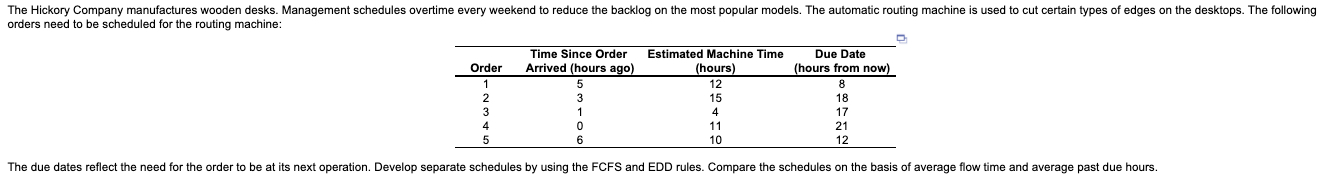 Solved 1.) What is the sequence using FCFS? 2.) What is the | Chegg.com
