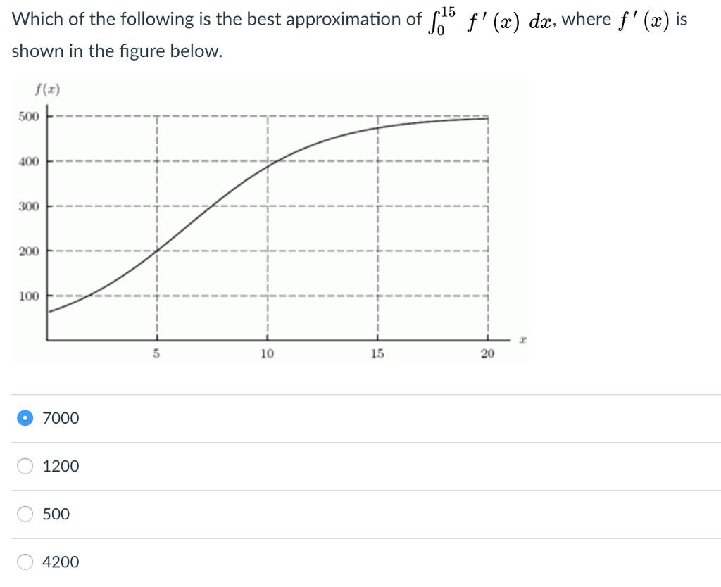 Solved Which of the following is the best approximation of | Chegg.com