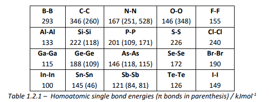 Solved B-B C-C N-N 0-0 F-F 293 346 (260) 167 (251, 528) 146 | Chegg.com