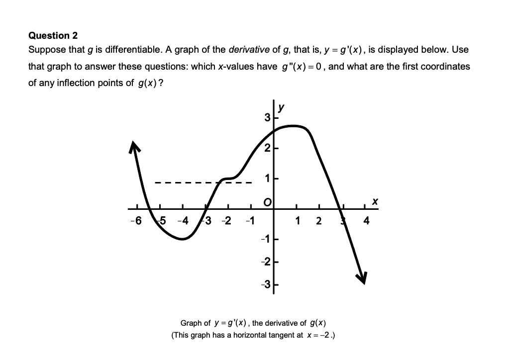 Solved Question 2 Suppose that g is differentiable. A graph | Chegg.com