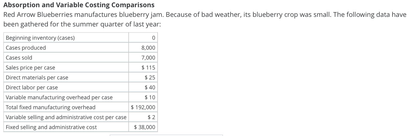 Absorption and Variable Costing Comparisons Red Arrow | Chegg.com