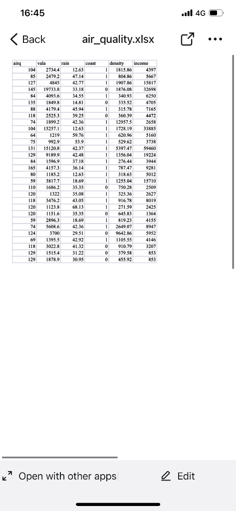 Solved Using statistical software to analyze the | Chegg.com