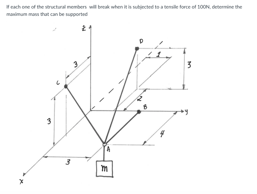 Solved If each one of the structural members will break when | Chegg.com