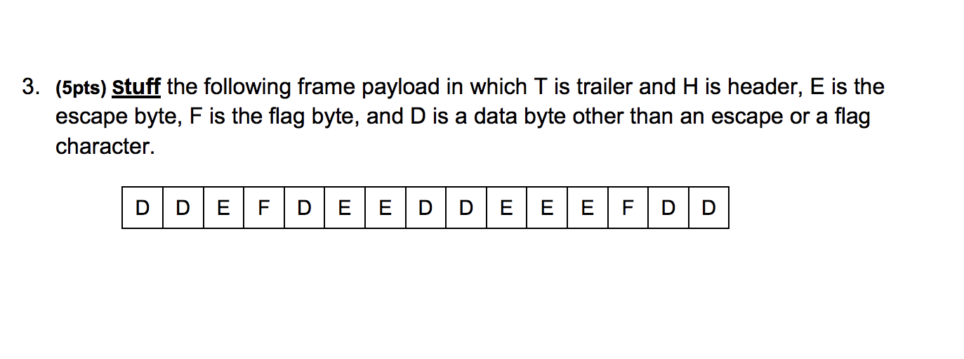 Solved 3. (5pts) stuff the following frame payload in which | Chegg.com