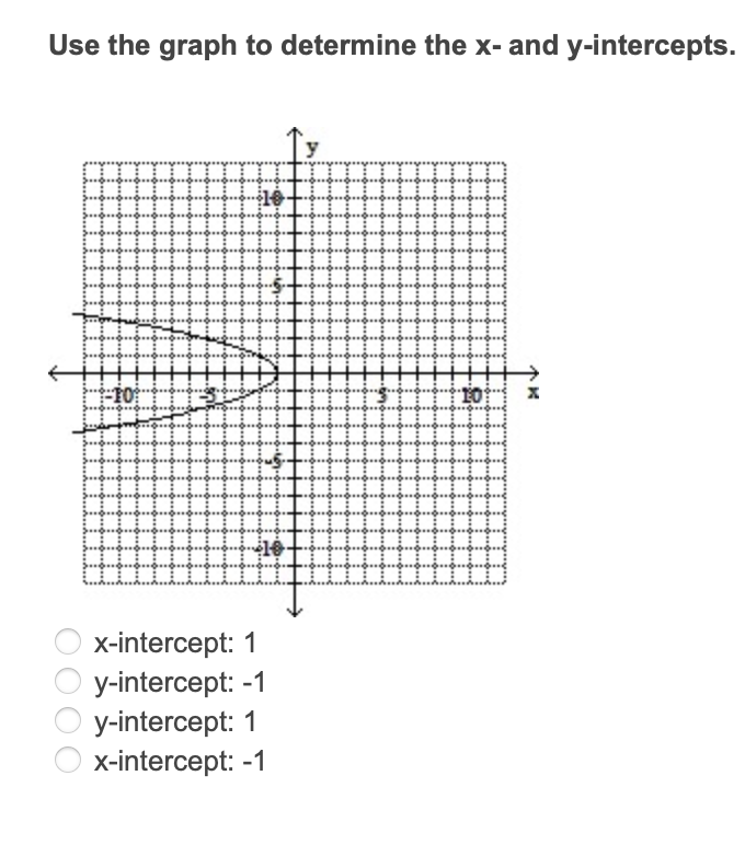 Solved The table of values was generated by a graphing | Chegg.com