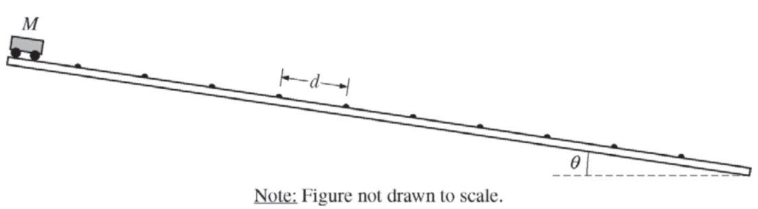 Solved A long track, inclined at an angle θ to the | Chegg.com