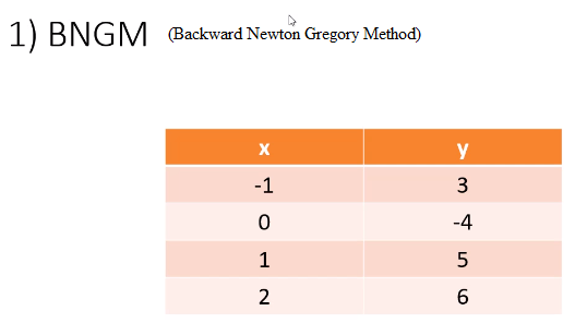 Solved 1) BNGM (Backward Newton Gregory Method) х у 3 -4 m | Chegg.com