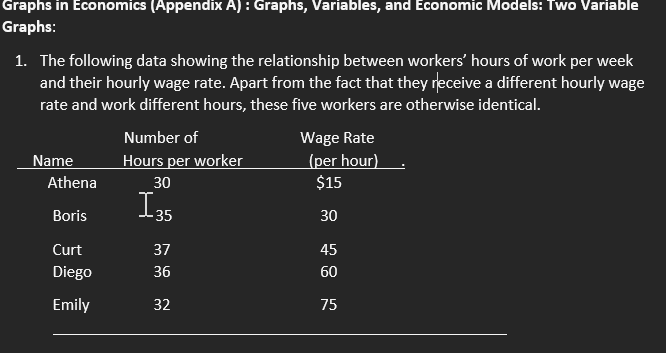 Solved Graphs in Economics (Appendix A) : Graphs, Variables, | Chegg.com Solved Graphs in Economics (Appendix A) : Graphs, Variables, | Chegg.com