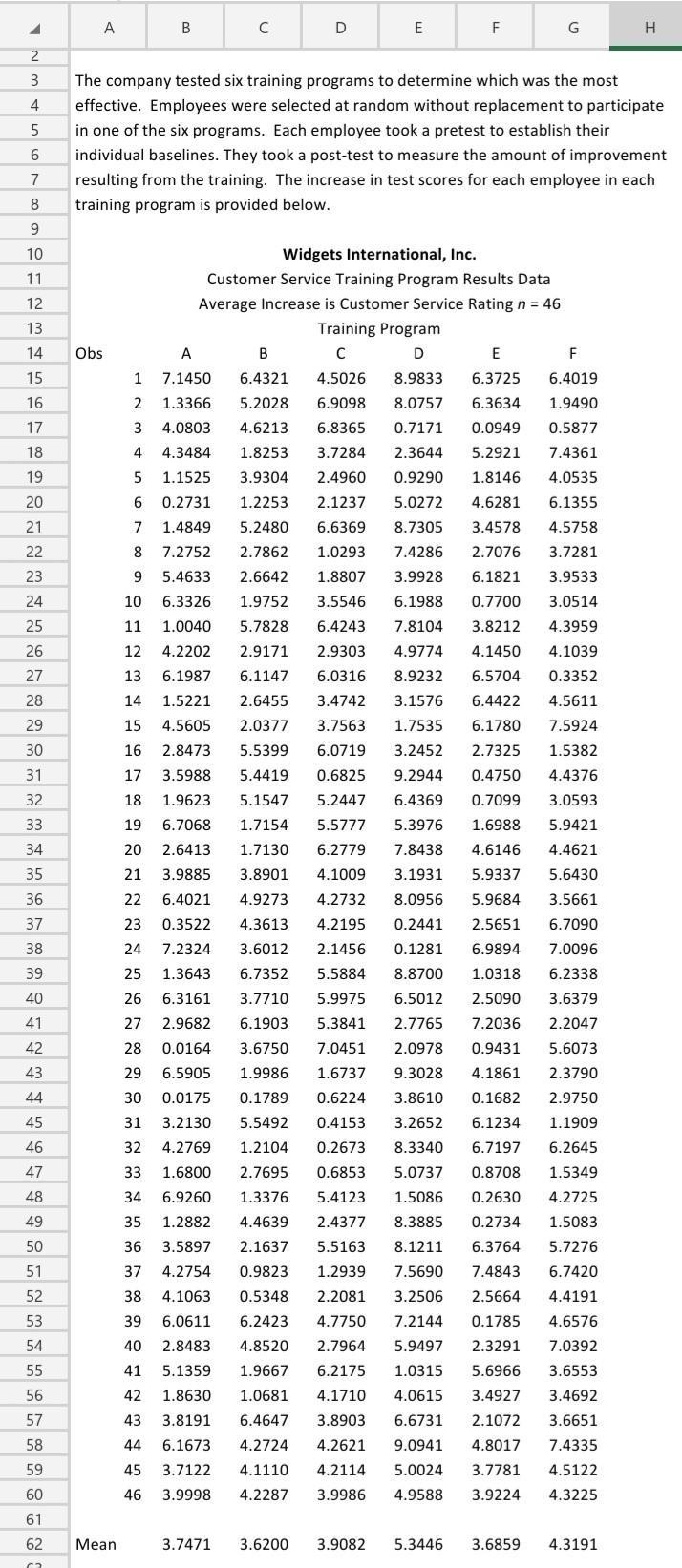 Solved Use Excel to perform a one-factor ANOVA at alpha = | Chegg.com