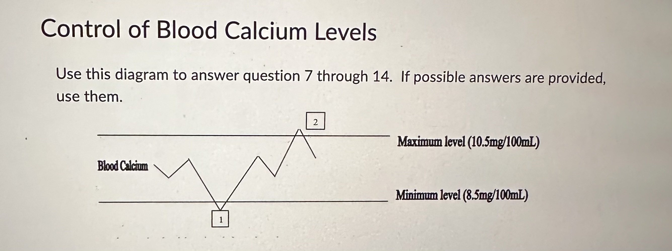 Solved Control of Blood Calcium LevelsUse this diagram to | Chegg.com