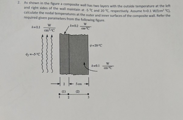 Solved As shown in the figure a composite wall has two | Chegg.com