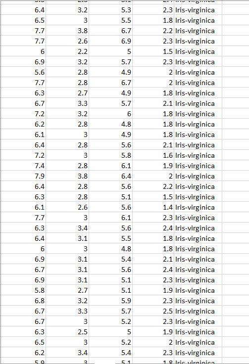 Sepal length Sepal width Petal length Petal width | Chegg.com