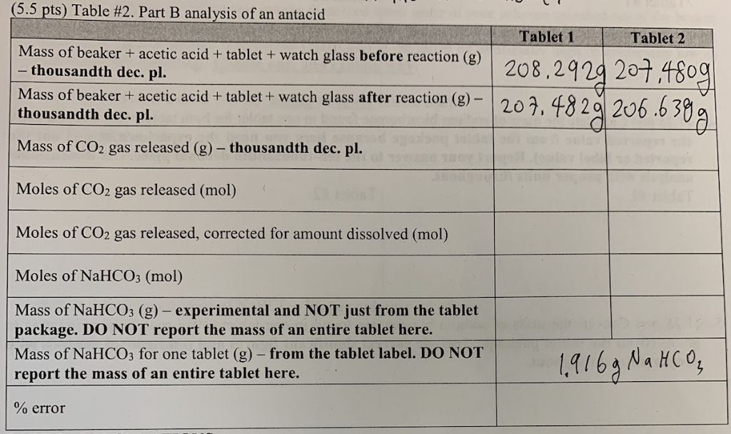 PART B. Analysis of an Antacid Using your conclusion | Chegg.com