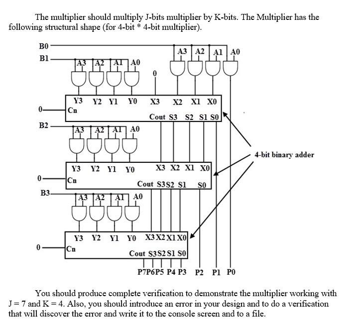 Solved The multiplier should multiply J-bits multiplier by | Chegg.com