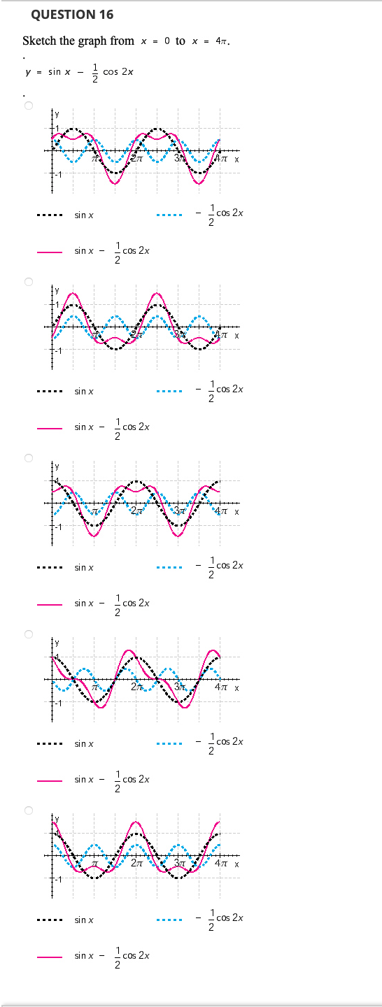 Solved Sketch the graph from x=0 to x=4π. y=sinx−21cos2x | Chegg.com