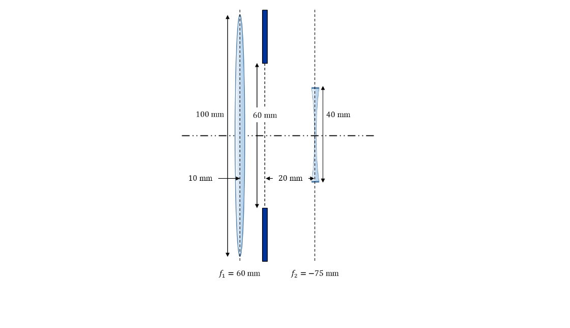 Solved Determine the ABCD matrix for the optical system | Chegg.com