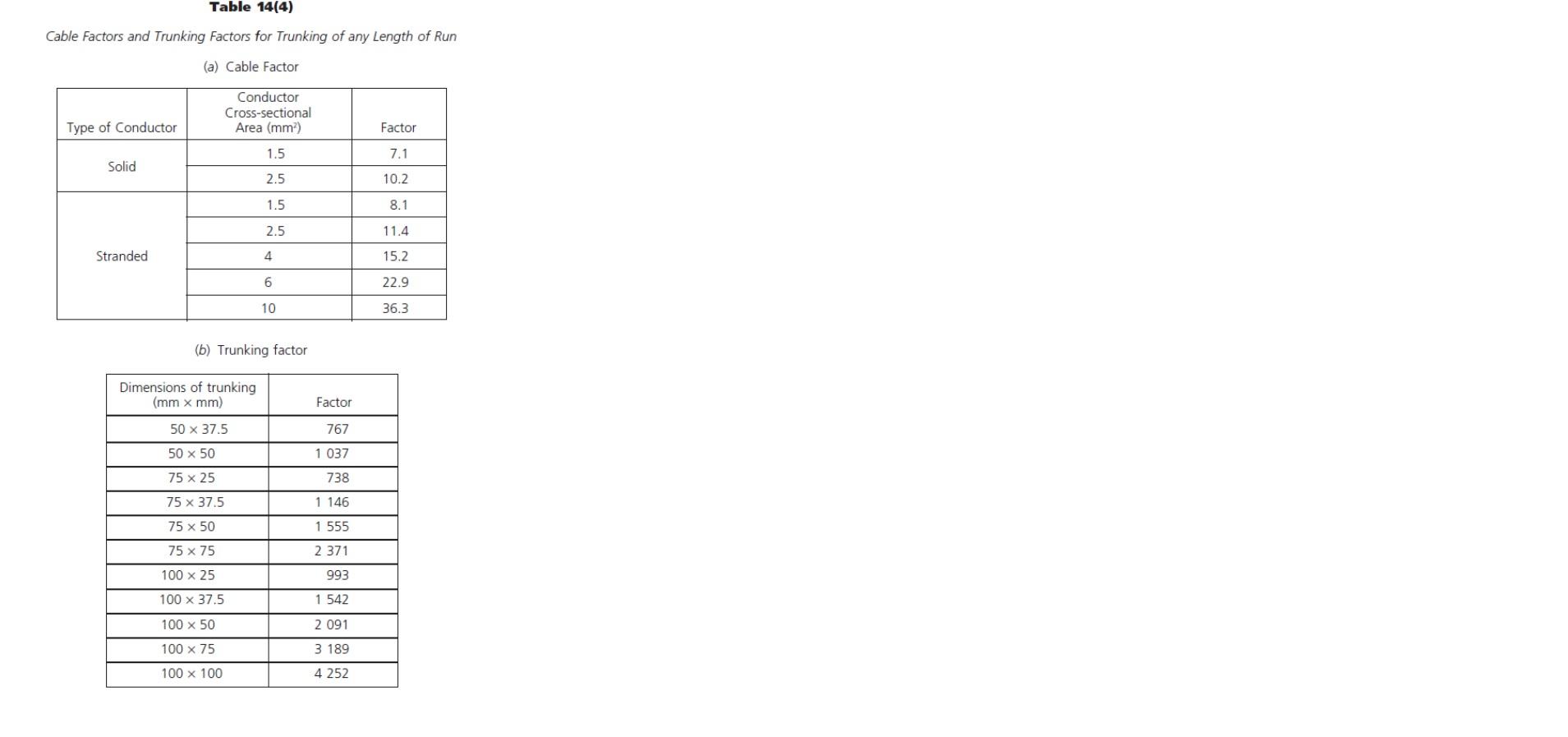 Solved Question 6 a) A 50A BS88-2 HRC fuse is used to | Chegg.com