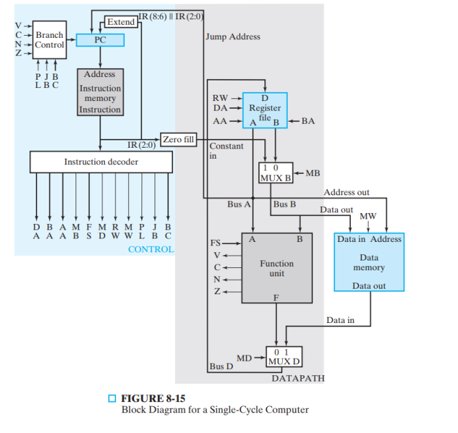 Solved please answer the question completely for the two | Chegg.com
