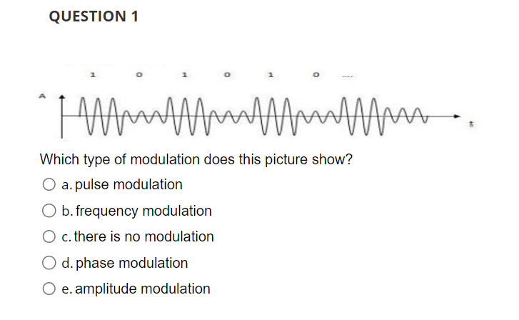 Solved QUESTION 1 Which type of modulation does this picture | Chegg.com