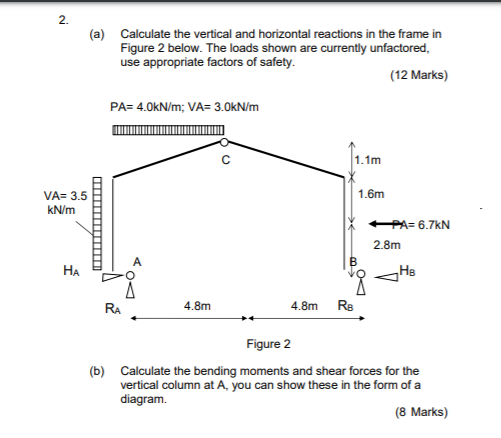 Solved 2. (a) Calculate the vertical and horizontal | Chegg.com