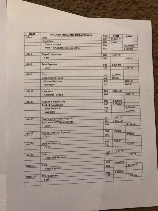 Process #4: Post to General Journal Entries to Ledger | Chegg.com