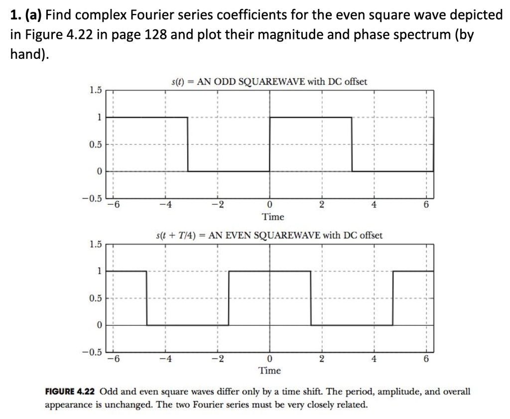 Solved 1. (a) Find complex Fourier series coefficients for | Chegg.com