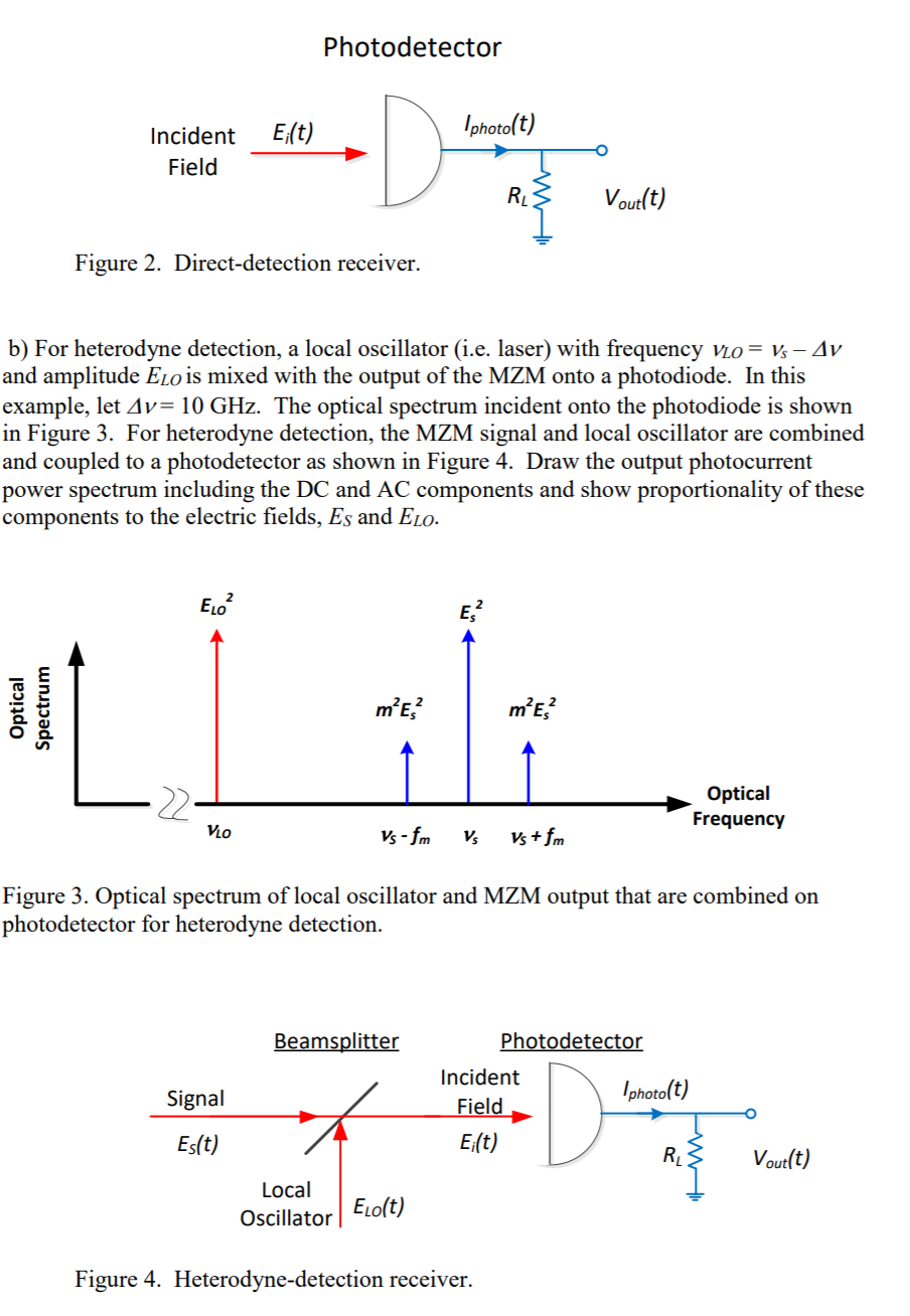 Problem 2. Direct Detection & Heterodyne Detection If | Chegg.com