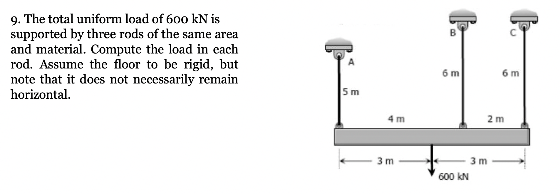 Solved 9. The total uniform load of 600kN is supported by | Chegg.com