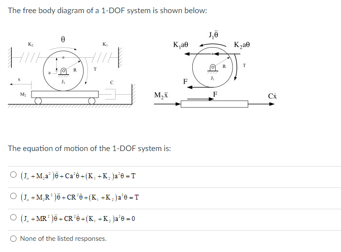 Solved The free body diagram of a 1-DOF system is shown | Chegg.com
