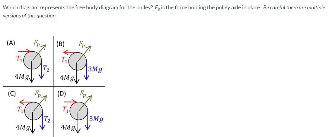 Solved A hanging mass is connected by a string via a pulley | Chegg.com