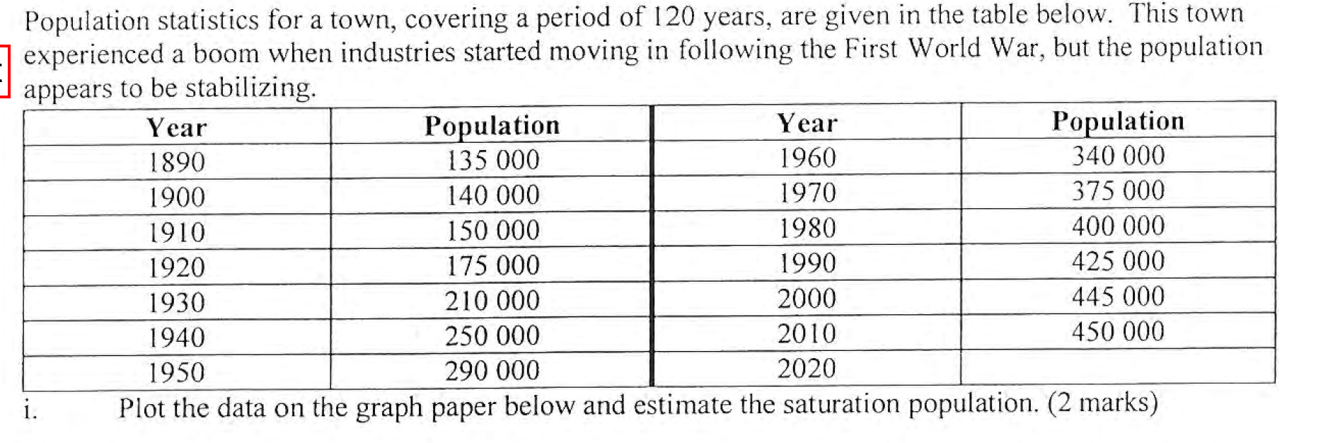 Solved Population statistics for a town, covering a period | Chegg.com