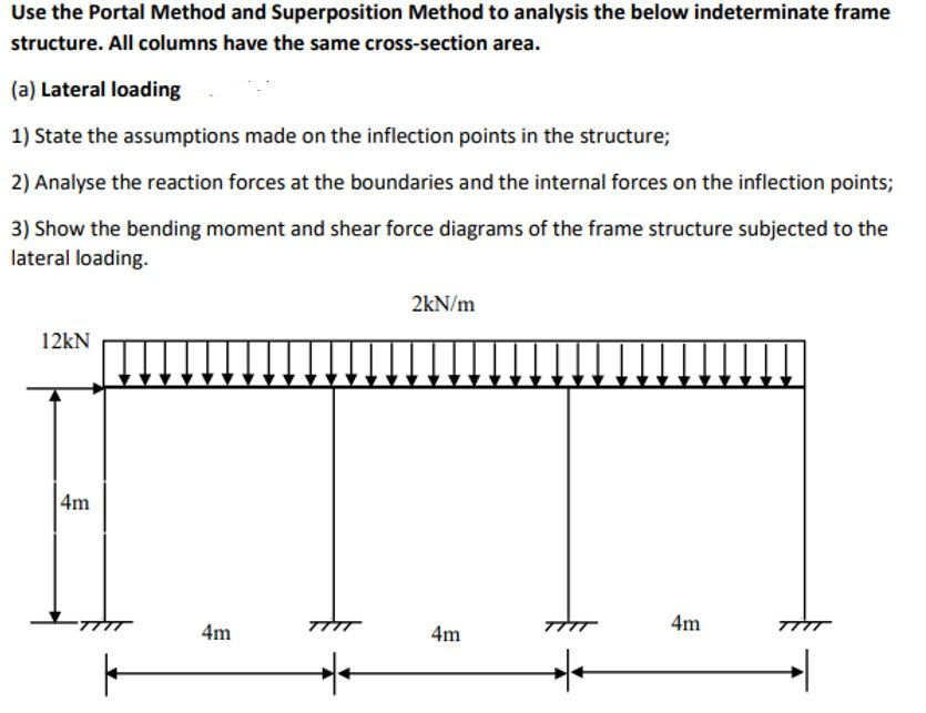 Solved Use the Portal Method and Superposition Method to | Chegg.com