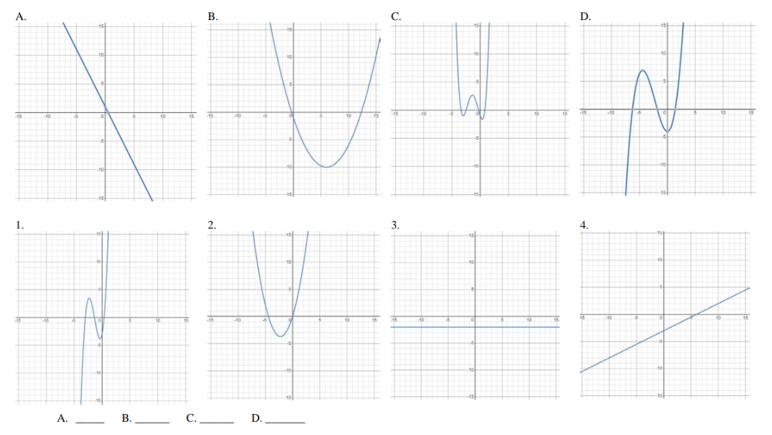Solved Part 1 Match The Function In Row A B C And D With 