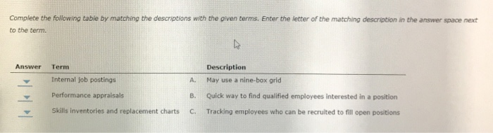 Solved Complete the following table by matching the | Chegg.com